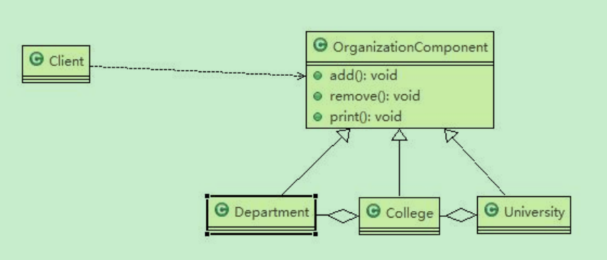 Design Patterns(八) Composite | Funing Ma's Blog