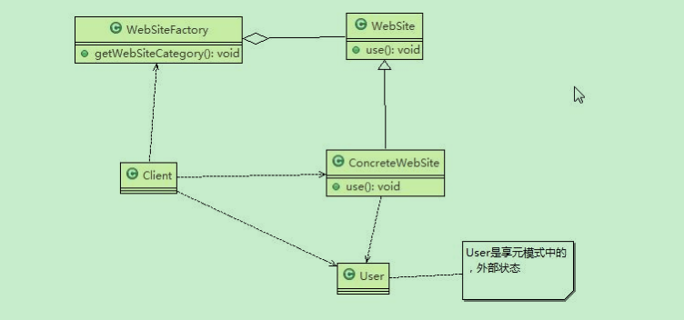 Design Patterns(十) Flyweight | Funing Ma's Blog